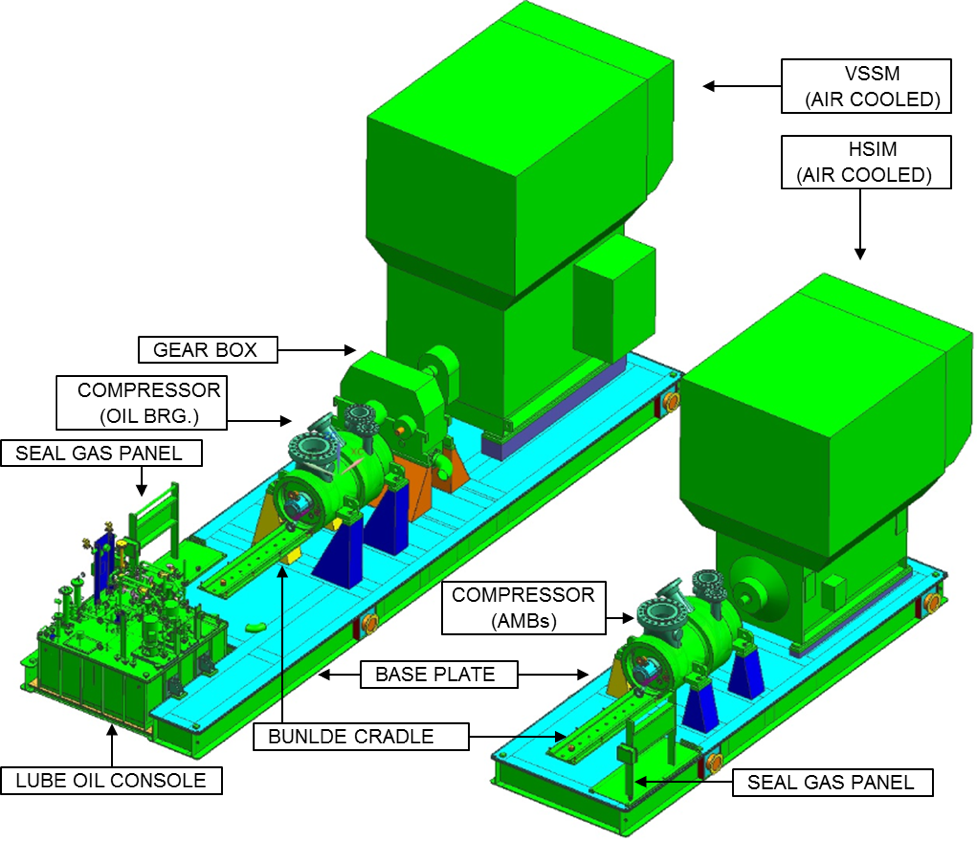 Capturing the benefits of electric-driven, oil-free compression trains ...